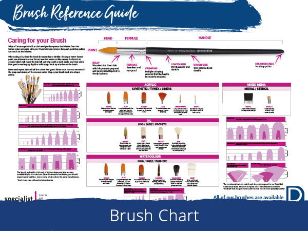 Classroom Posters | Dryad Education